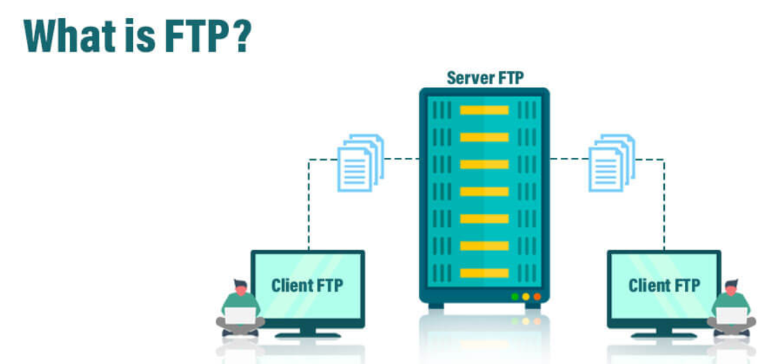 #1 What is FTP (File Transfer Protocol) and how does it Work - The ...
